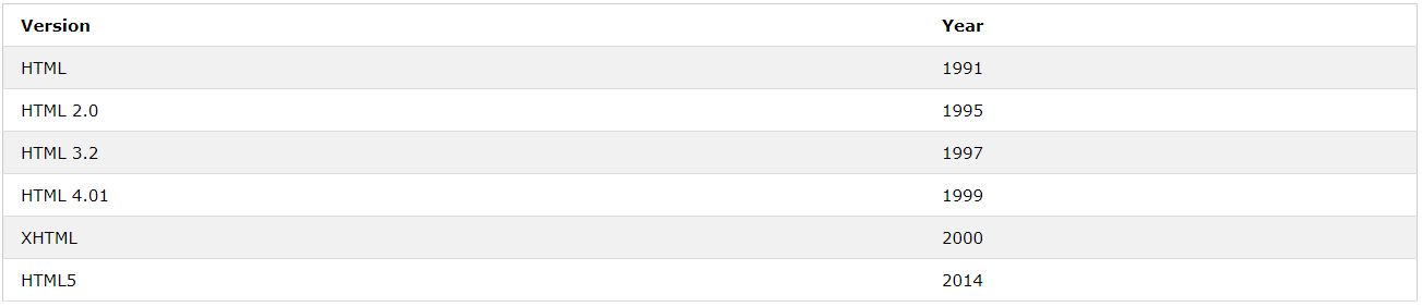 آموزش زبان HTML - جلسه اول - مقدمه - کراسنو